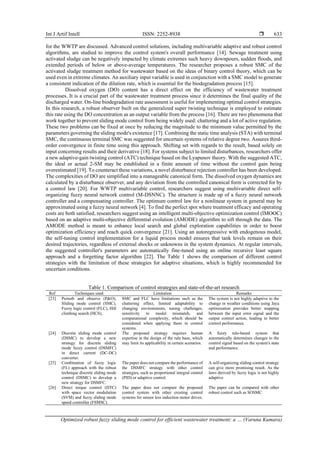 Optimized robust fuzzy sliding mode control for efficient wastewater treatment: a comprehensive ...