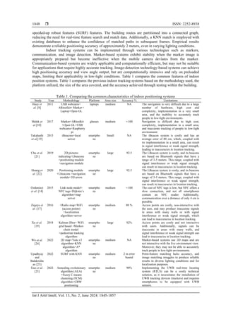 Real-time indoor tracking for augmented reality using computer vision technique | PDF