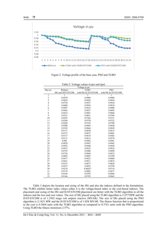 Resource aware wind farm and D-STATCOM optimal sizing and placement in a distribution power ...
