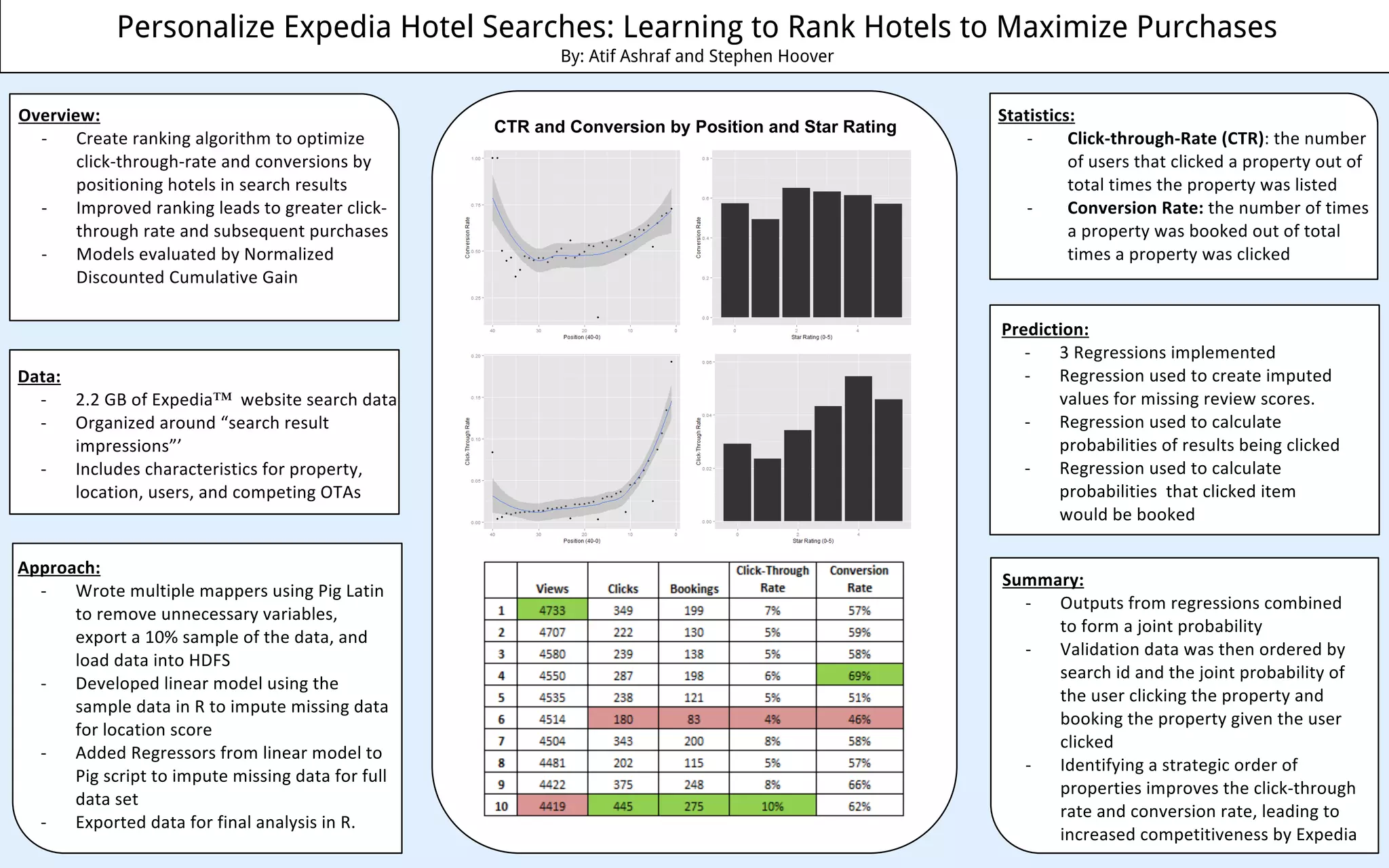 Hadoop Infographic | PDF | Technology & Computing