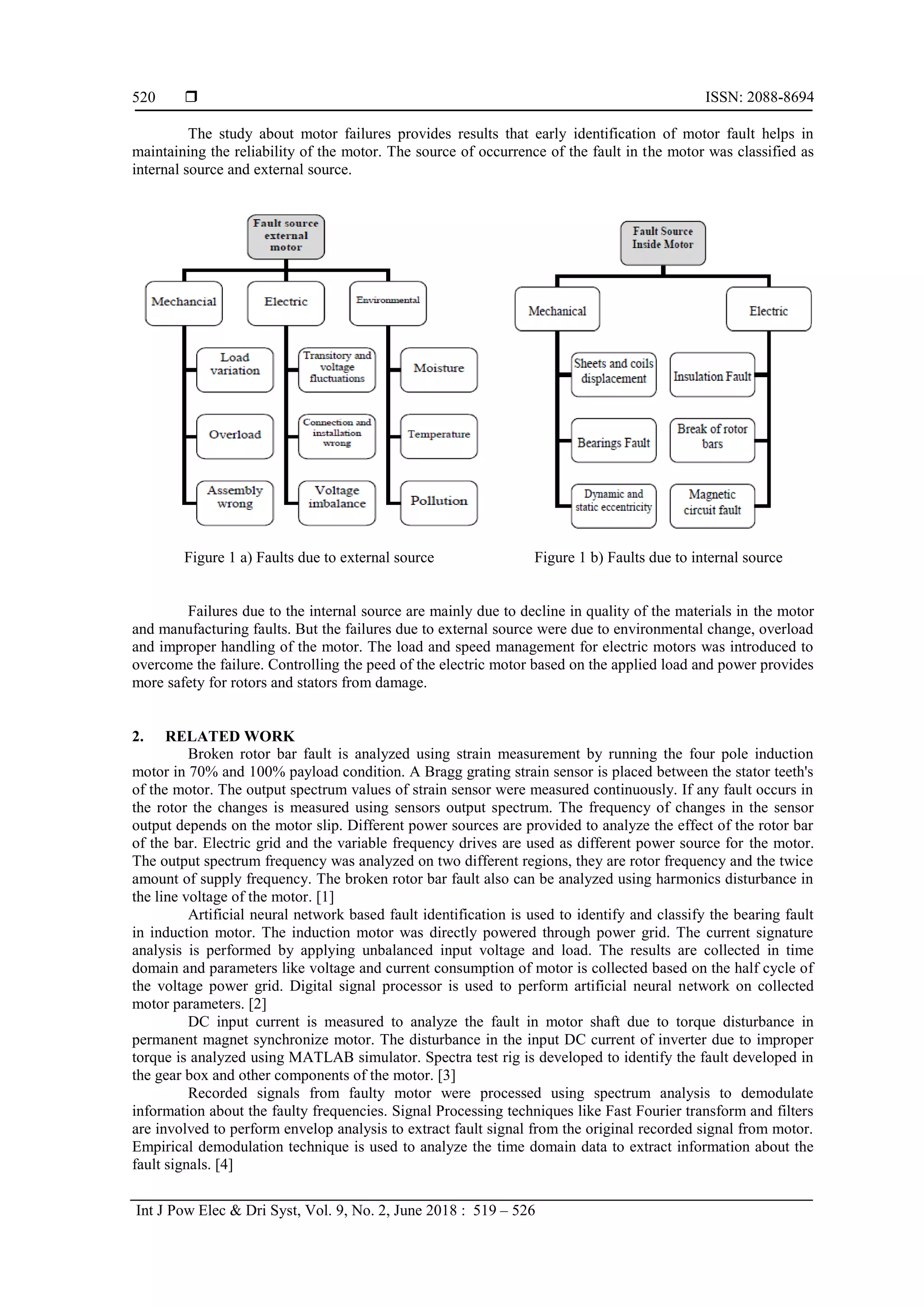 Automatic Speed Control of Motor via WAD Technique for Prevention of ...