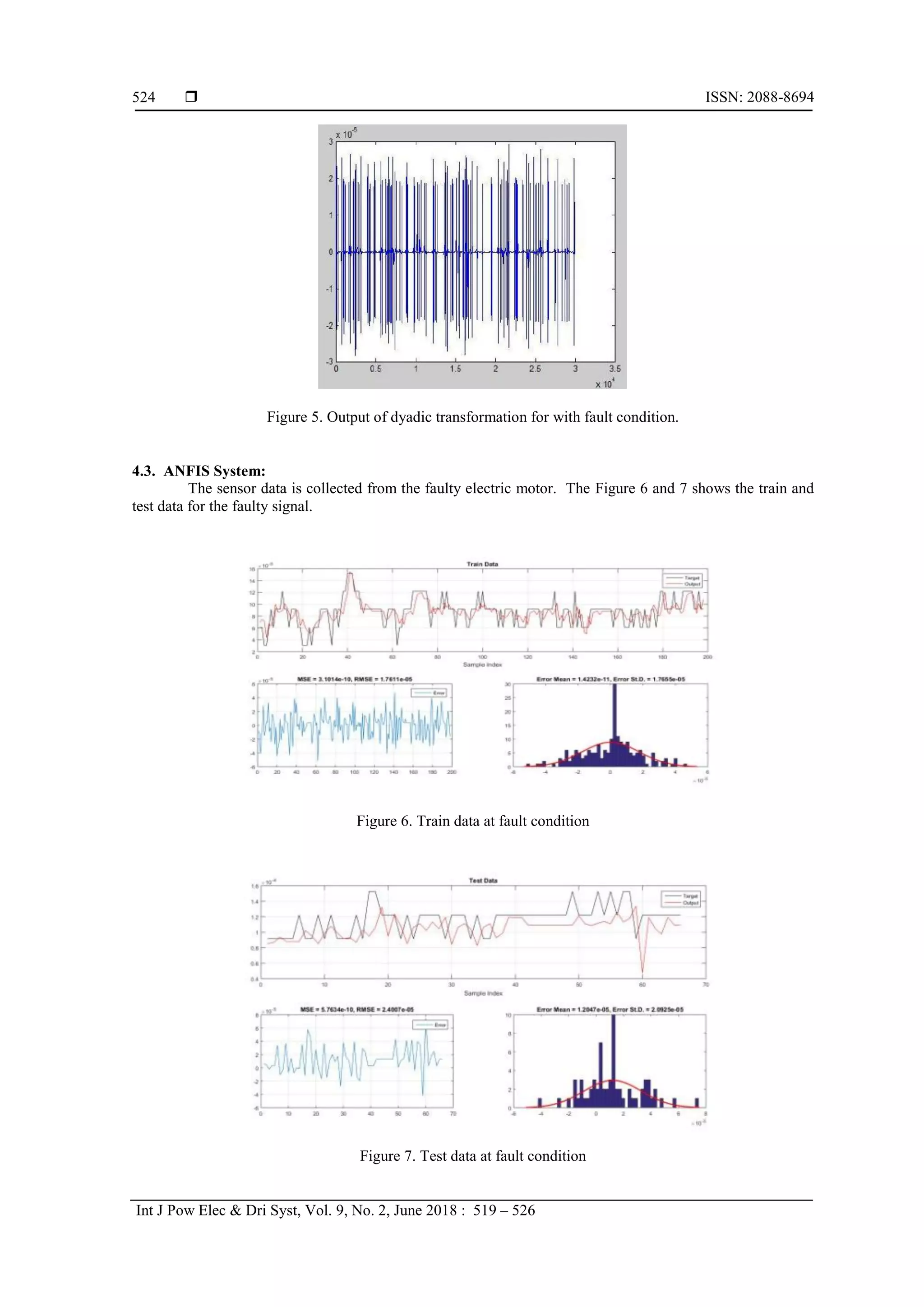 Automatic Speed Control of Motor via WAD Technique for Prevention of ...