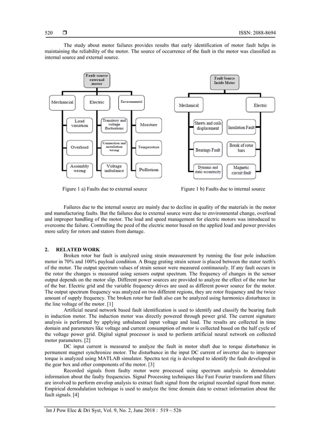 Automatic Speed Control of Motor via WAD Technique for Prevention of ...