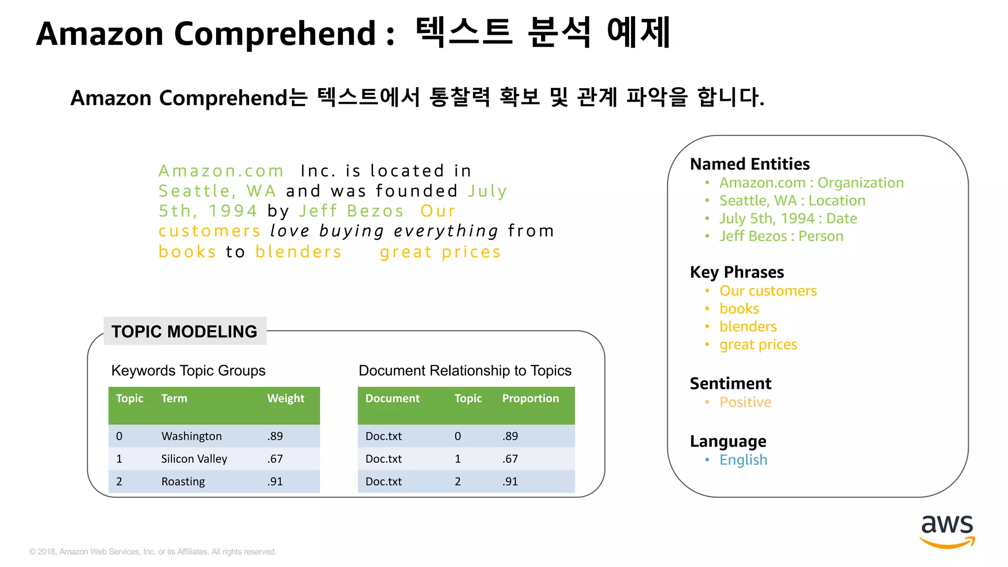 New Sap On Aws Ai 서비스로 Sap 비즈니스 프로세스를 자동화하기 이상규 Aws 파트너 솔루션즈 아키텍트