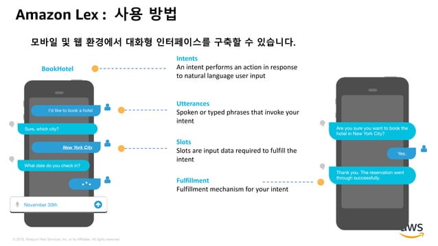 New Sap On Aws Ai 서비스로 Sap 비즈니스 프로세스를 자동화하기 이상규 Aws 파트너 솔루션즈 아키텍트