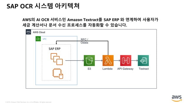 New Sap On Aws Ai 서비스로 Sap 비즈니스 프로세스를 자동화하기 이상규 Aws 파트너 솔루션즈 아키텍트