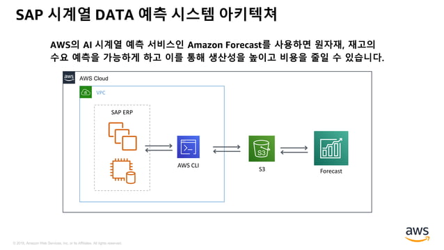 New Sap On Aws Ai 서비스로 Sap 비즈니스 프로세스를 자동화하기 이상규 Aws 파트너 솔루션즈 아키텍트
