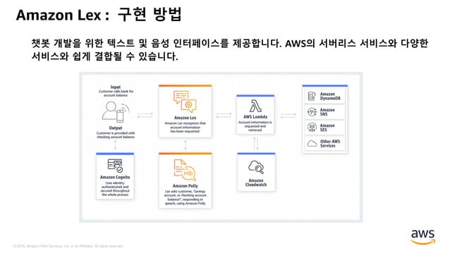 New Sap On Aws Ai 서비스로 Sap 비즈니스 프로세스를 자동화하기 이상규 Aws 파트너 솔루션즈 아키텍트 Ppt