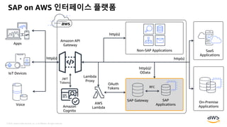 New SAP on AWS : AI 서비스로 SAP 비즈니스 프로세스를 자동화하기 - 이상규 (AWS 파트너 솔루션즈 아키텍트 ...