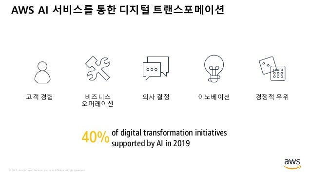 New Sap On Aws Ai 서비스로 Sap 비즈니스 프로세스를 자동화하기 이상규 Aws 파트너 솔루션즈 아키텍
