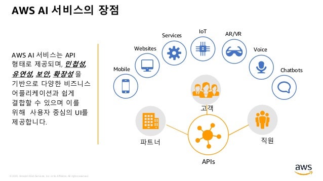 New Sap On Aws Ai 서비스로 Sap 비즈니스 프로세스를 자동화하기 이상규 Aws 파트너 솔루션즈 아키텍
