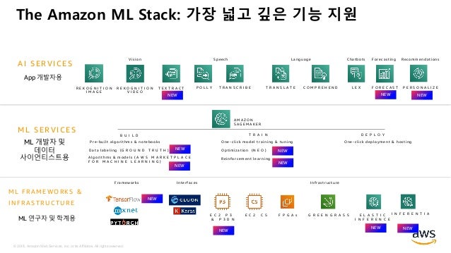 New Sap On Aws Ai 서비스로 Sap 비즈니스 프로세스를 자동화하기 이상규 Aws 파트너 솔루션즈 아키텍