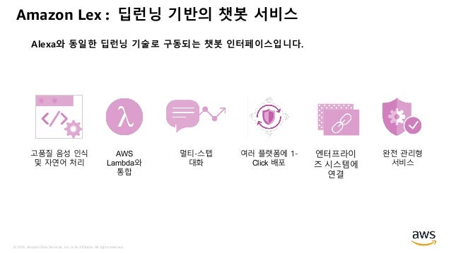 New Sap On Aws Ai 서비스로 Sap 비즈니스 프로세스를 자동화하기 이상규 Aws 파트너 솔루션즈 아키텍