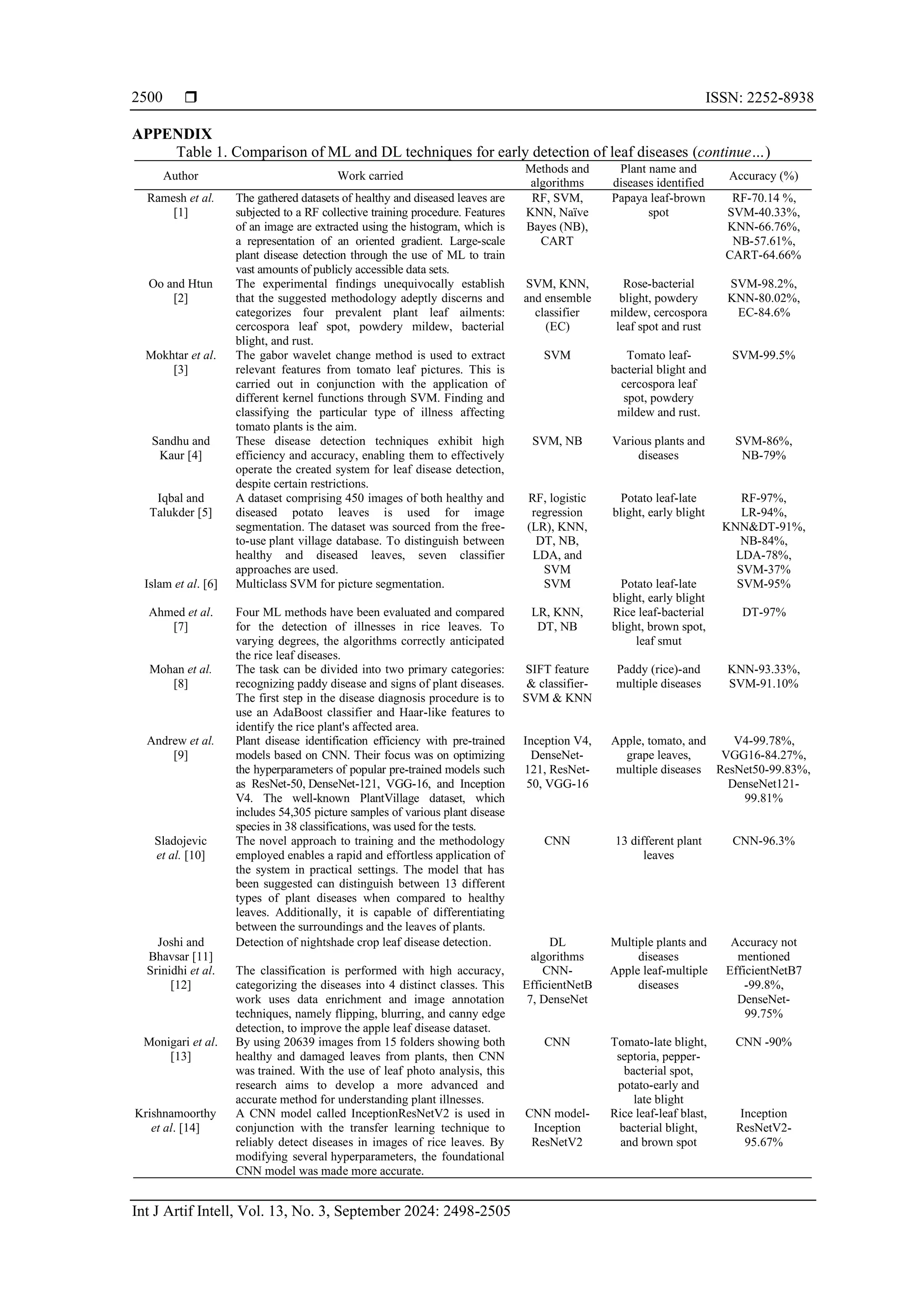A survey of detecting leaf diseases using machine learning and deep learning in various crops | PDF