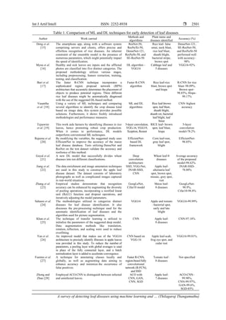 A survey of detecting leaf diseases using machine learning and deep ...