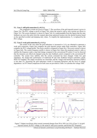 Enhanced dynamic performance of grid feeding distributed generation under variable grid ...