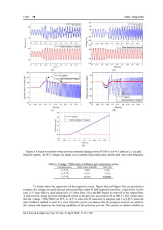 Enhanced dynamic performance of grid feeding distributed generation under variable grid ...