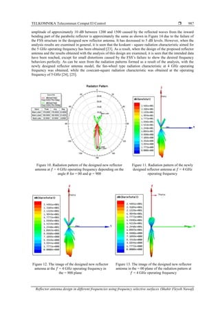 Reflector antenna design in different frequencies using frequency ...