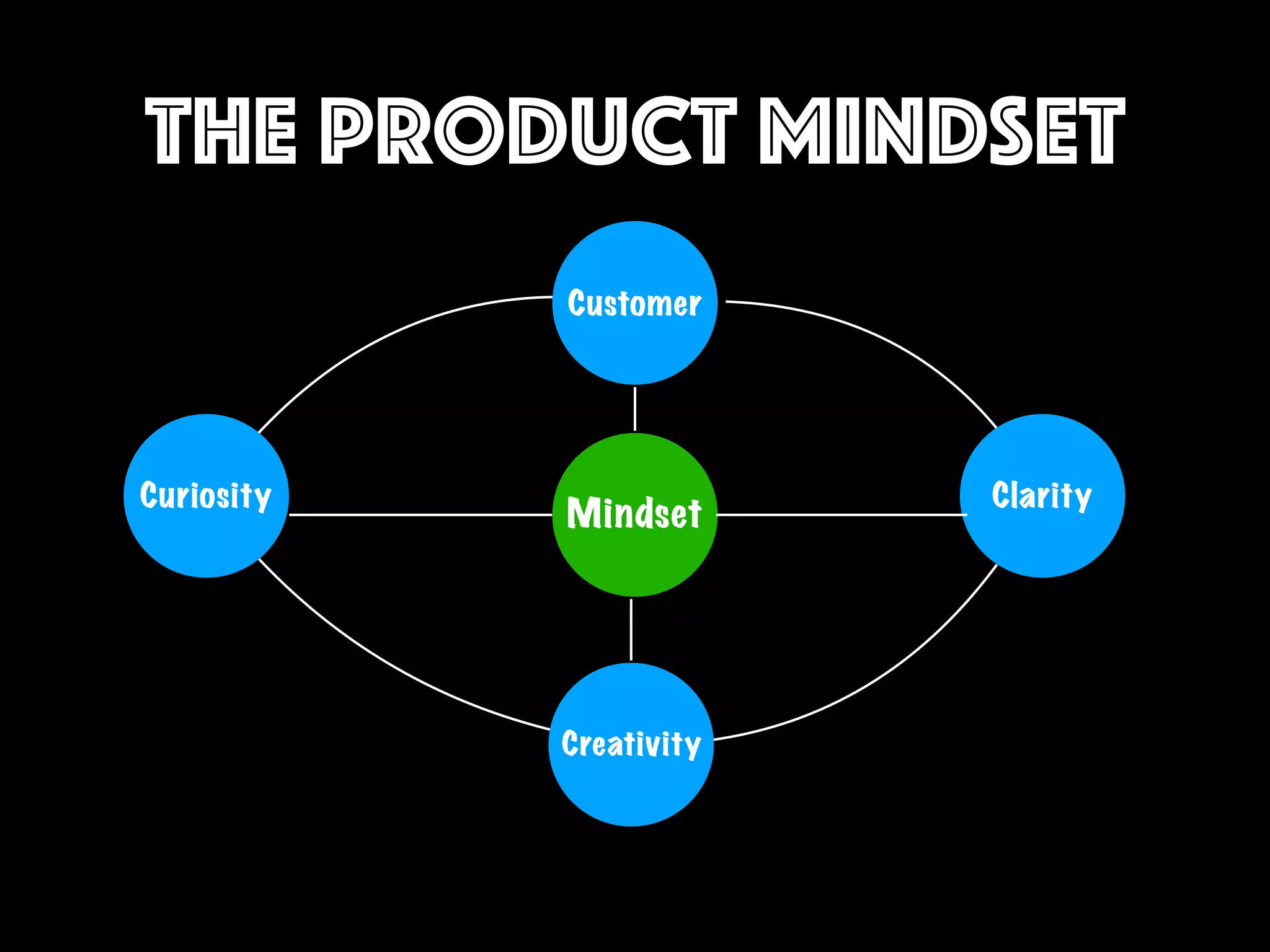 Product Mindset: You don't need to be a Product Manager! | PPT