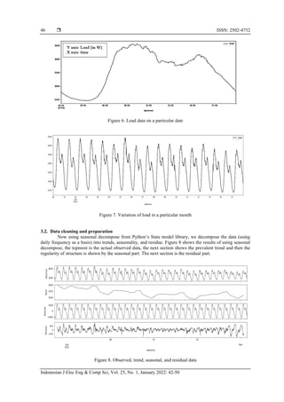 Electrical load forecasting through long short term memory | PDF