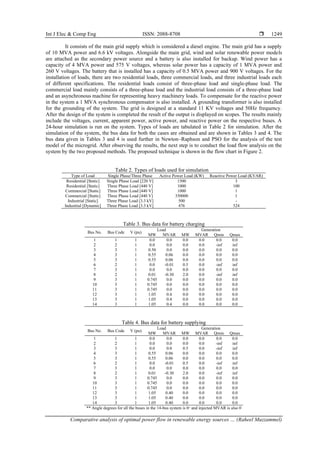 Comparative analysis of optimal power flow in renewable energy sources ...