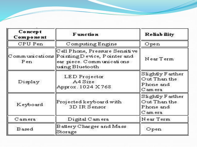 5-Pen-PC-Technology-Presentation | PPTX | Computer Peripherals | Computing