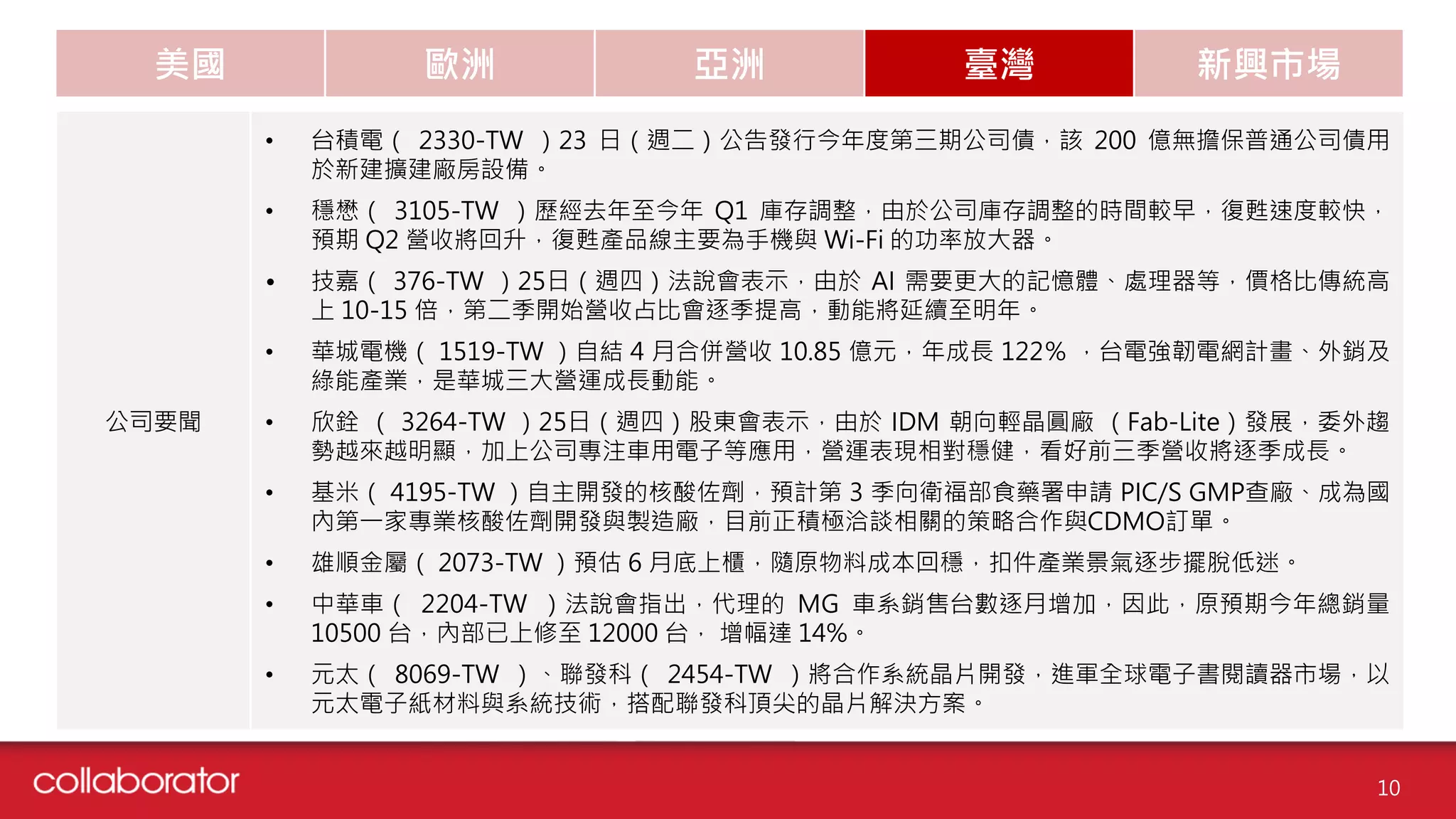 0527 GW.pdf | Business | Business and Finance