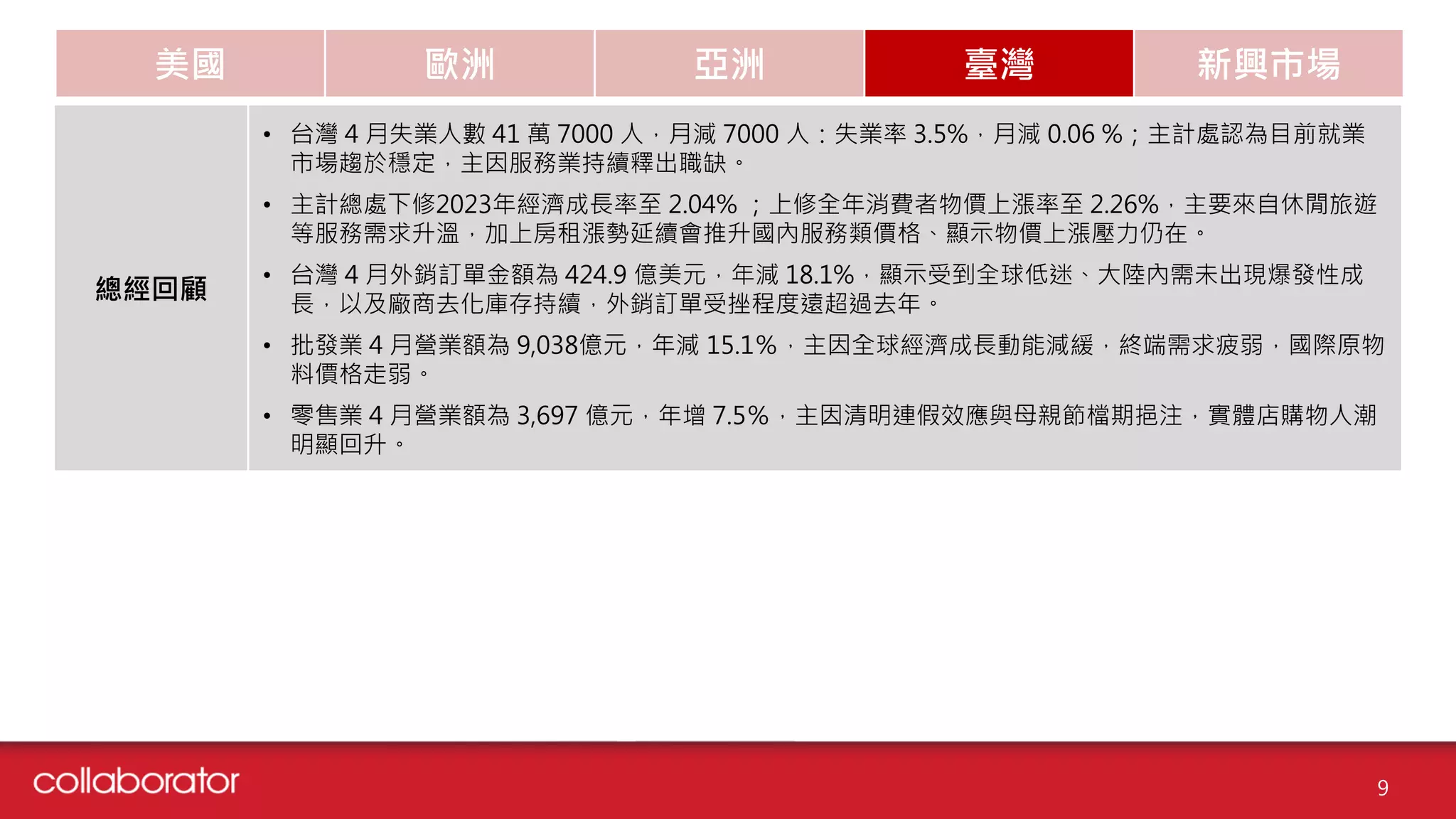 0527 GW.pdf | Business | Business and Finance