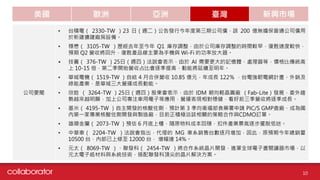 0527 GW.pdf | Business | Business and Finance