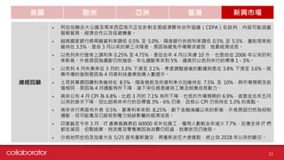 0527 GW.pdf | Business | Business and Finance