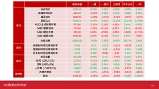 0527 GW.pdf | Business | Business and Finance