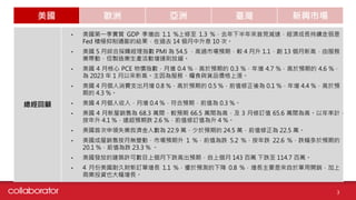 0527 GW.pdf | Business | Business and Finance