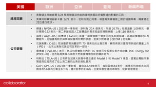 0527 GW.pdf | Business | Business and Finance