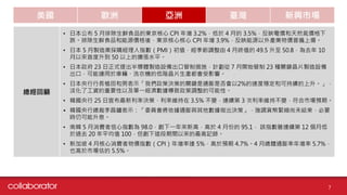 0527 GW.pdf | Business | Business and Finance