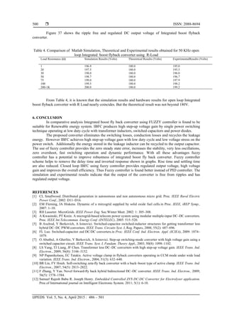A Comparative Analysis of Integrated Boost Flyback Converter using PID ...