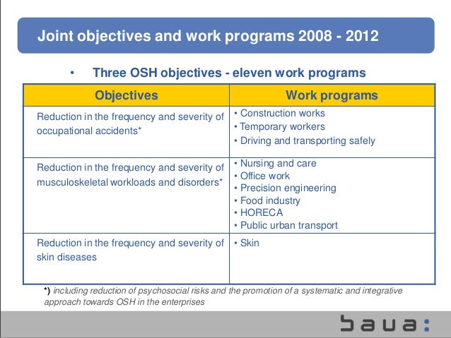 ICOH 2015 - EU OSH Strategies and national examples