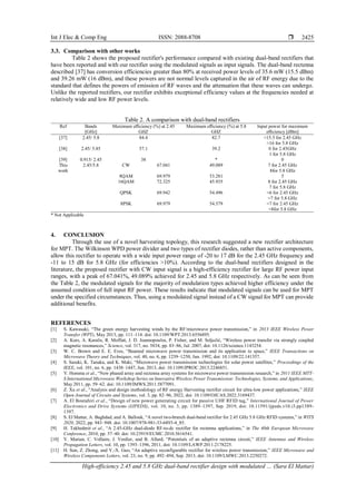 High-efficiency 2.45 and 5.8 GHz dual-band rectifier design with ...