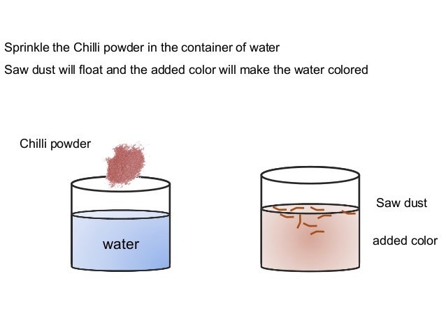 052 chilli powder adulterated