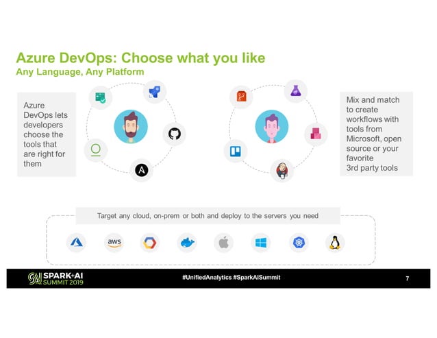 DevOps for Applications in Azure Databricks: Creating Continuous ...