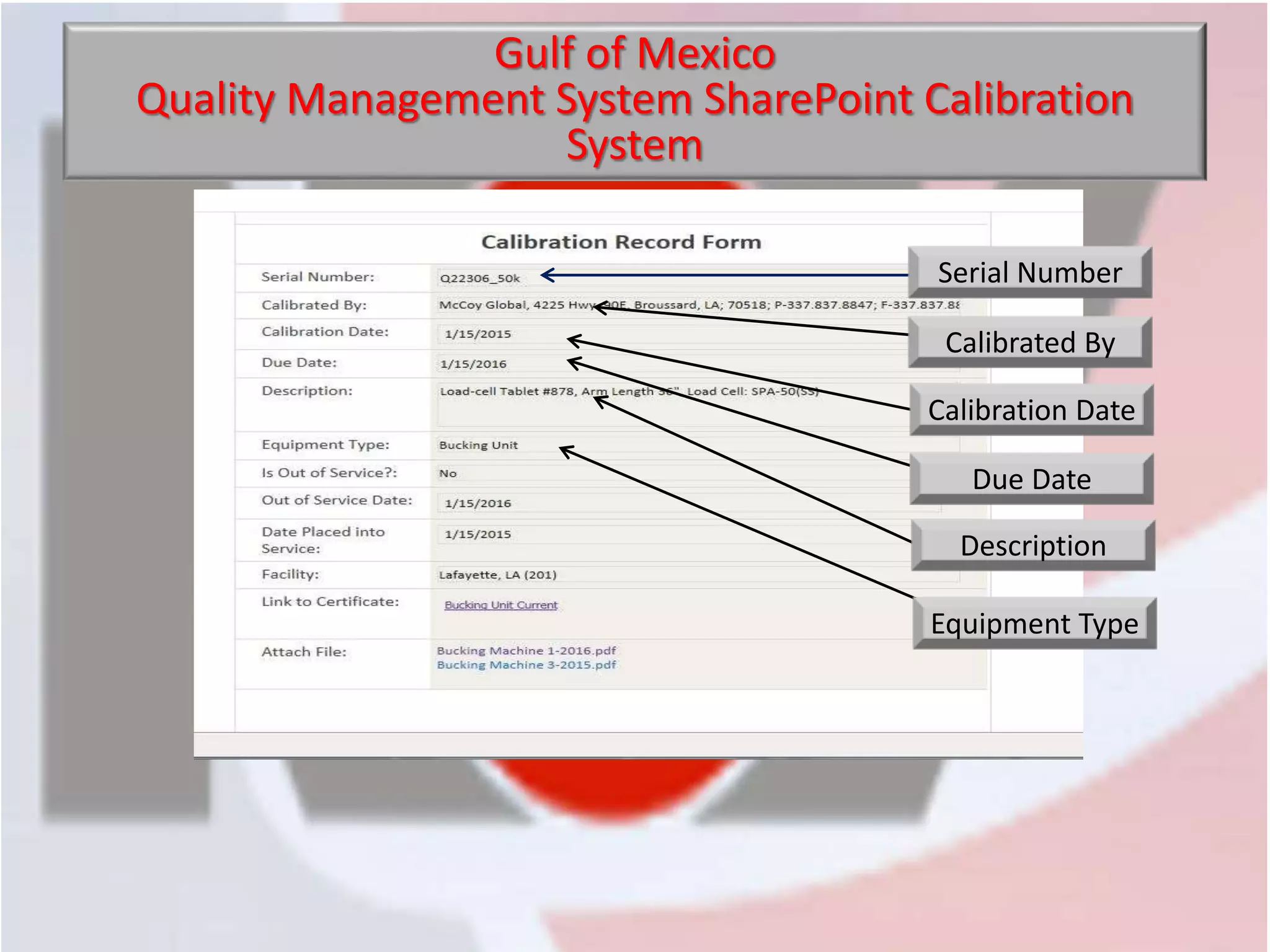 QMS Calibration Powerpoint | PPTX