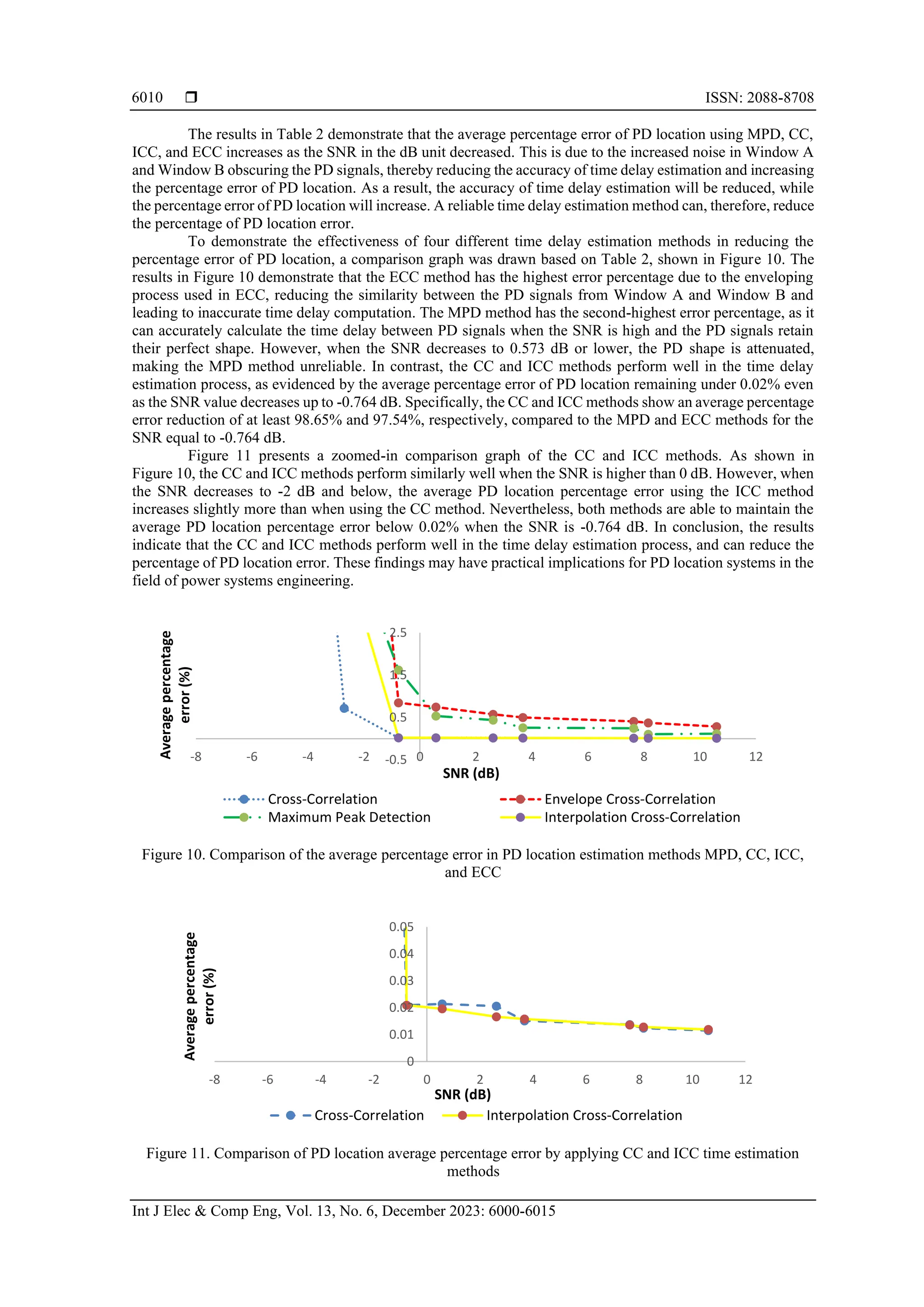 Fault localization on power cables using time delay estimation of ...