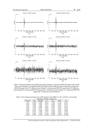 Fault localization on power cables using time delay estimation of partial discharge signals ...