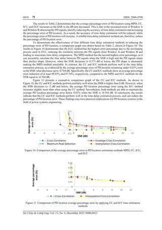 Fault localization on power cables using time delay estimation of partial discharge signals ...