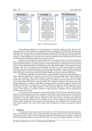 Fault localization on power cables using time delay estimation of partial discharge signals ...