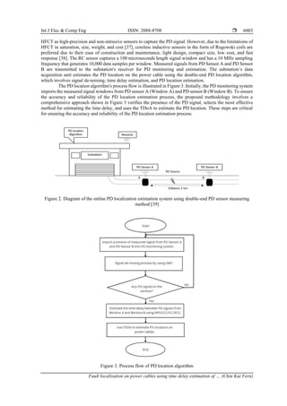 Fault localization on power cables using time delay estimation of partial discharge signals ...
