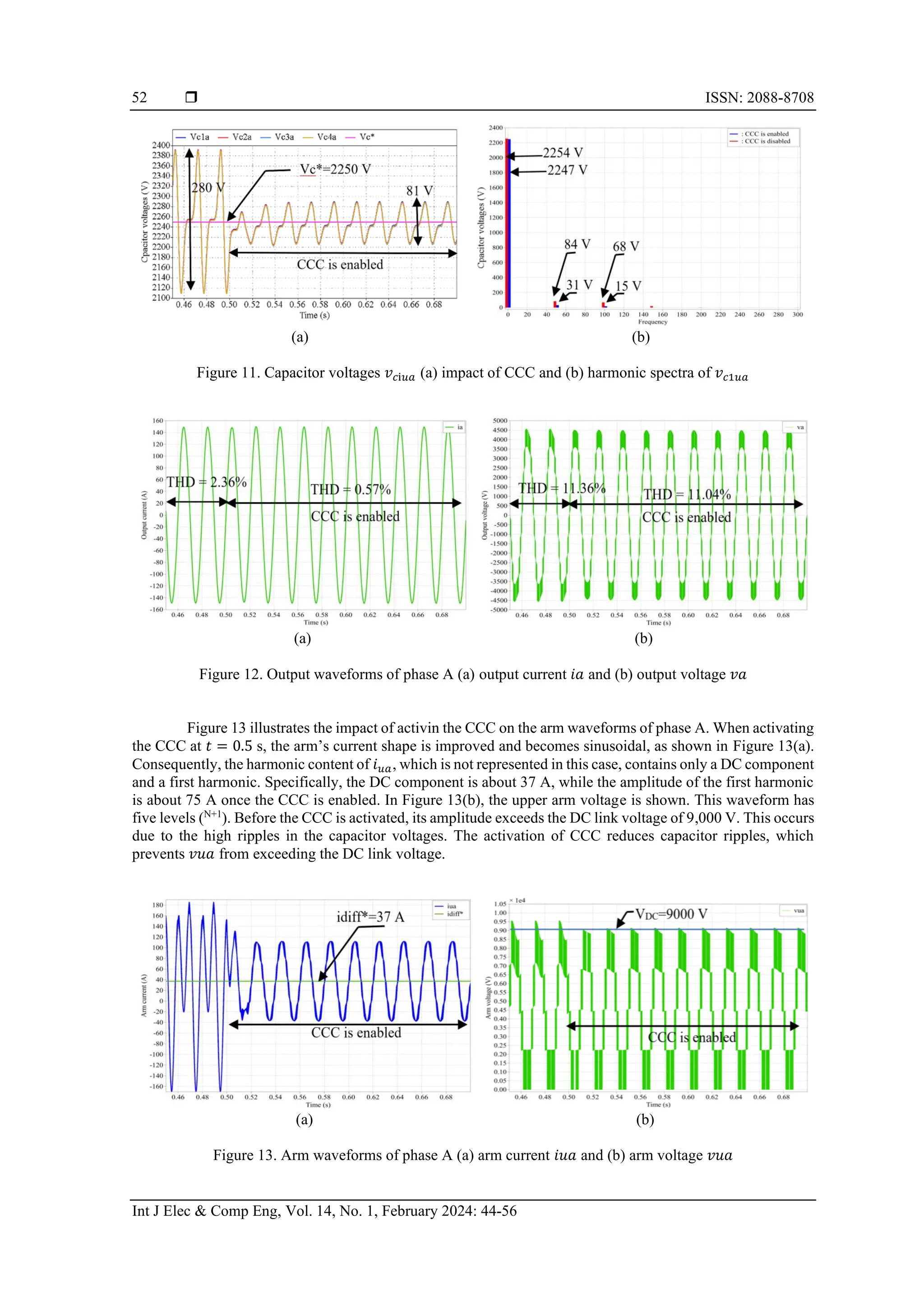 Circulating current suppression and natural voltage balancing using phase-shifted modulation for ...