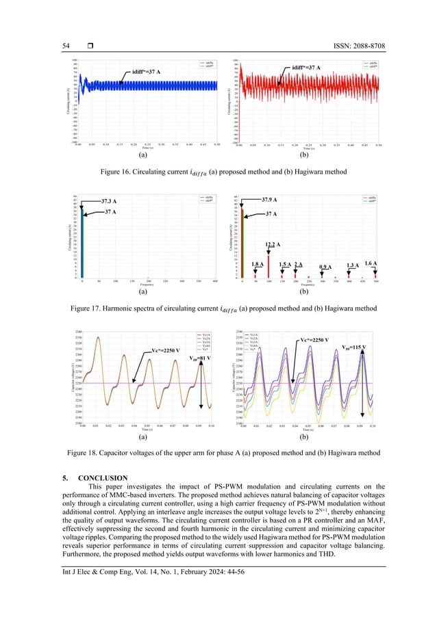 Circulating current suppression and natural voltage balancing using phase-shifted modulation for ...