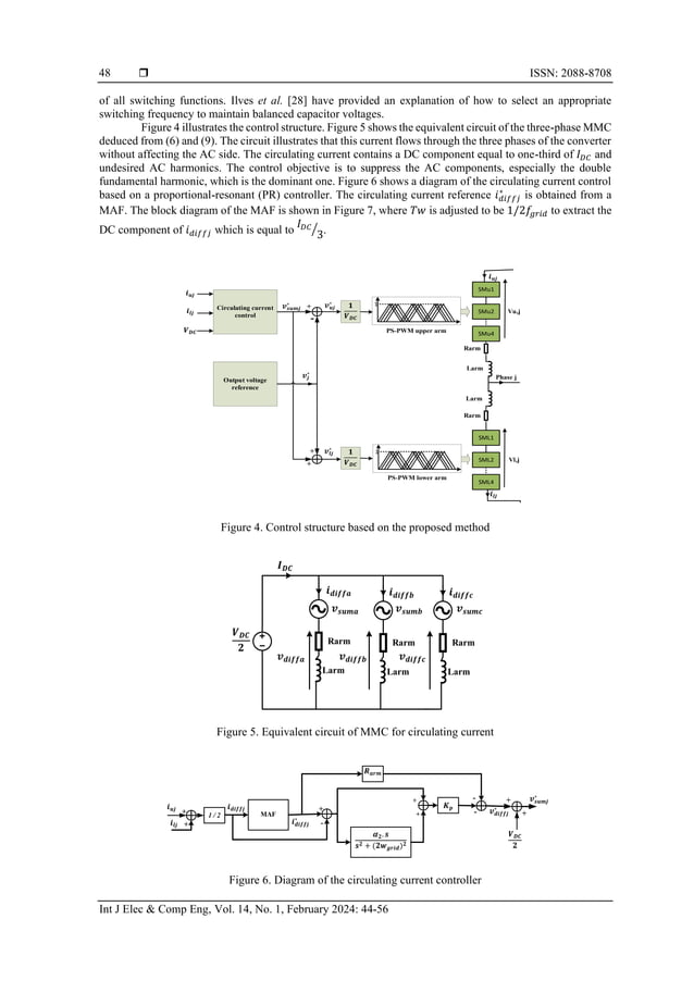 Circulating Current Suppression And Natural Voltage Balancing Using