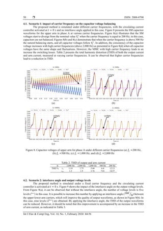 Circulating current suppression and natural voltage balancing using phase-shifted modulation for ...