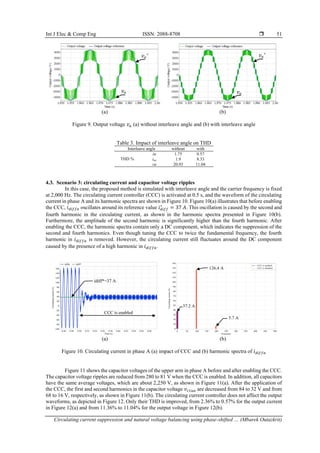 Circulating current suppression and natural voltage balancing using ...